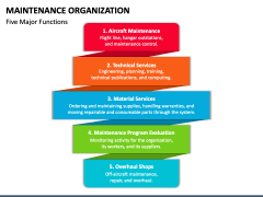 Maintenance Organization PowerPoint and Google Slides Template - PPT Slides