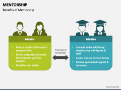 Mentorship PowerPoint and Google Slides Template - PPT Slides