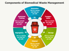 Animated Biomedical Waste Management PowerPoint and Google Slides Template