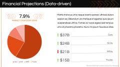 Automobile Company Business Plan PowerPoint and Google Slides Template ...