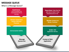 Message Queue PowerPoint and Google Slides Template - PPT Slides