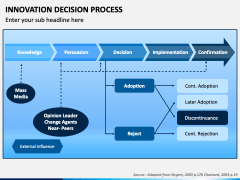 Innovation Decision Process PowerPoint and Google Slides Template - PPT ...