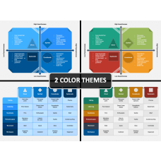 Berlo Communication Model PowerPoint Template - PPT Slides