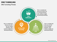 DNS Tunneling PowerPoint and Google Slides Template - PPT Slides