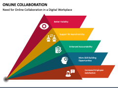 Online Collaboration PowerPoint and Google Slides Template - PPT Slides