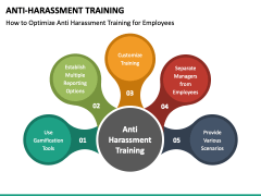 Anti-Harassment Training PowerPoint and Google Slides Template - PPT Slides