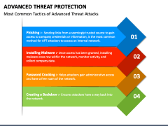 Advanced Threat Protection PowerPoint and Google Slides Template - PPT ...