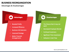 Business Reorganization PowerPoint and Google Slides Template - PPT Slides