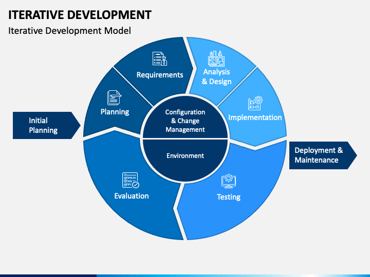 Iterative Development PowerPoint and Google Slides Template - PPT Slides