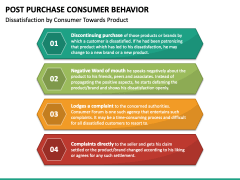 Post Purchase Consumer Behavior PowerPoint and Google Slides Template ...