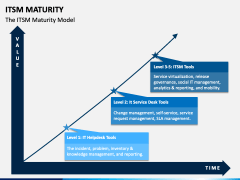 ITSM Maturity PowerPoint and Google Slides Template - PPT Slides