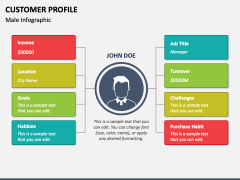 Customer Profile PowerPoint and Google Slides Template - PPT Slides