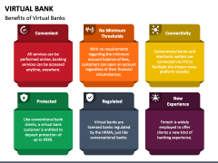 Virtual Bank PowerPoint and Google Slides Template - PPT Slides
