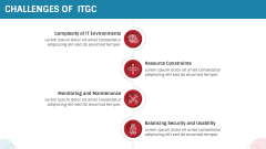 IT General Controls (ITGC) PowerPoint and Google Slides Template - PPT ...