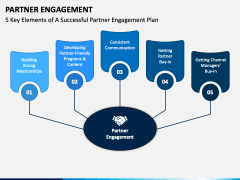Partner Engagement PowerPoint and Google Slides Template - PPT Slides