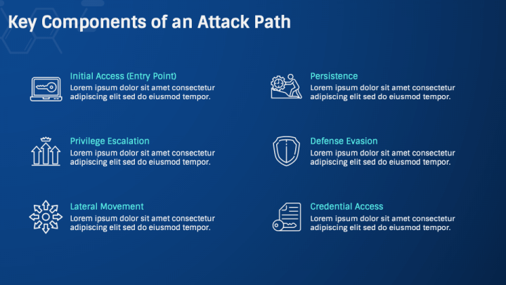 Attack Path Analysis PowerPoint and Google Slides Template - PPT Slides