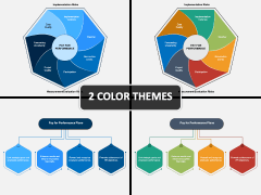 Pay For Performance PowerPoint and Google Slides Template - PPT Slides
