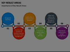 Key Result Areas PowerPoint and Google Slides Template - PPT Slides