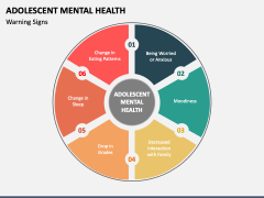 Adolescent Mental Health PowerPoint and Google Slides Template - PPT Slides