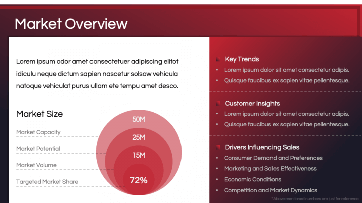 Sales Market Presentation for PowerPoint and Google Slides Template ...