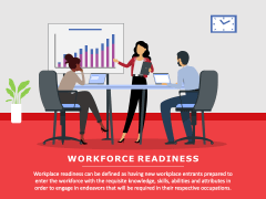 Workforce Readiness PowerPoint and Google Slides Template - PPT Slides