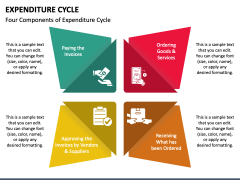 Expenditure Cycle PowerPoint and Google Slides Template - PPT Slides