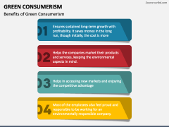 Green Consumerism PowerPoint and Google Slides Template - PPT Slides