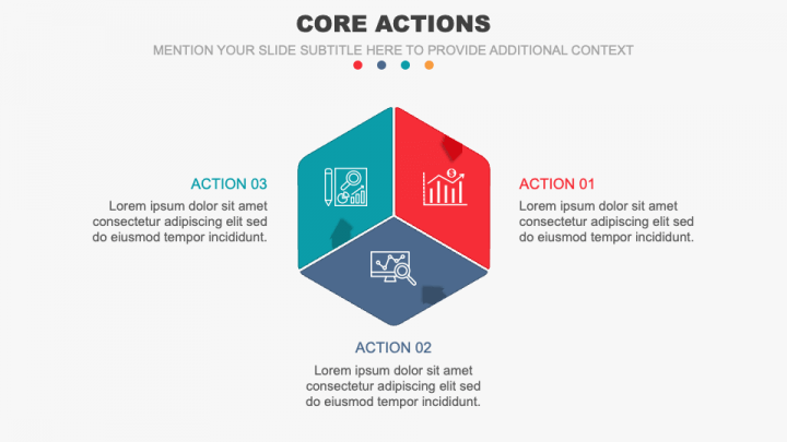 Core Actions PowerPoint and Google Slides Template - PPT Slides