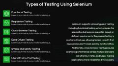Selenium Testing PowerPoint and Google Slides Template - PPT Slides