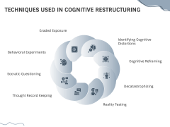 Cognitive Restructuring PowerPoint and Google Slides Template - PPT Slides