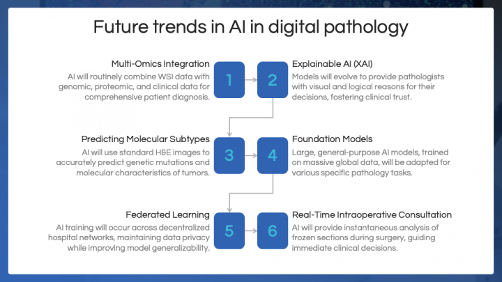 Artificial Intelligence in Digital Pathology PowerPoint and Google ...