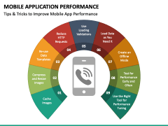 Mobile Application Performance PowerPoint and Google Slides Template ...