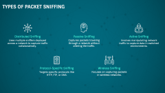 Packet Sniffing PowerPoint and Google Slides Template - PPT Slides