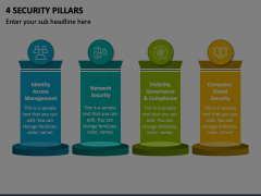 4 Security Pillars PowerPoint and Google Slides Template - PPT Slides