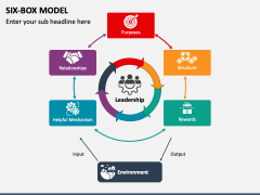 Six-Box Model PowerPoint and Google Slides Template - PPT Slides