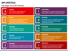 API Lifecycle PowerPoint and Google Slides Template - PPT Slides