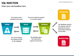 SQL Injection PowerPoint and Google Slides Template - PPT Slides
