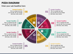Pizza Diagram for PowerPoint and Google Slides - PPT Slides