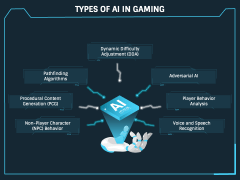 AI in Gaming PowerPoint Template and Google Slides Theme