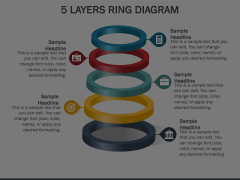 5 Layers Ring Diagram PowerPoint Template and Google Slides Theme