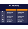 2 Row 3 Column Table for PowerPoint and Google Slides