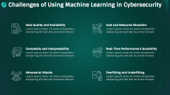 Machine Learning in Cybersecurity PowerPoint and Google Slides Template ...