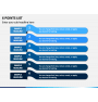 Free 10 Bullet Points List PowerPoint Template - PPT Slides