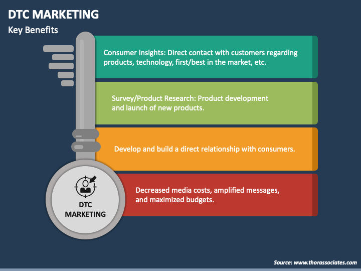 DTC Marketing PowerPoint and Google Slides Template - PPT Slides