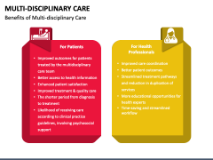 Multidisciplinary Care PowerPoint and Google Slides Template - PPT Slides