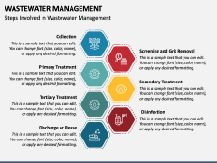 Wastewater Management PowerPoint and Google Slides Template - PPT Slides
