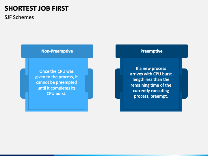 Shortest Job First PowerPoint and Google Slides Template - PPT Slides