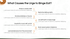 Binge Eating Disorder PowerPoint and Google Slides Template - PPT Slides