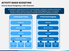 Activity Based Budgeting PowerPoint and Google Slides Template - PPT Slides