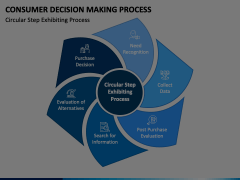 Consumer Decision Making Process PowerPoint and Google Slides Template ...